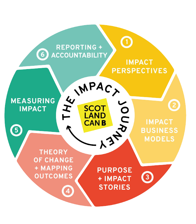 What is Scotland CAN B? - Black Skies Blue - Scottish Sustainability ...